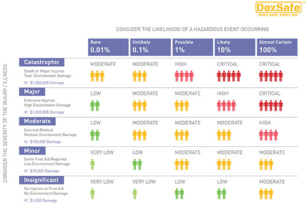 Our Processes - Forklift & Warehouse Safety Procedures | DexSafe